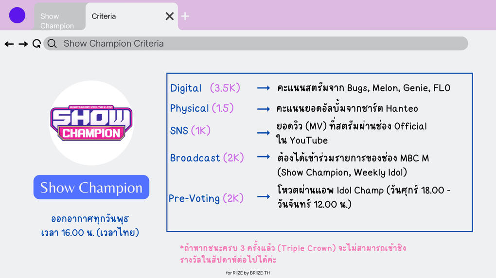 Show Champion Criteria & Voting Guide